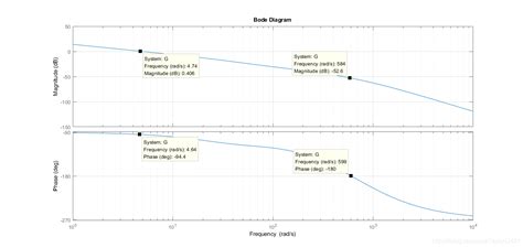 matlab中求开环传递函数的幅值裕度、相位裕度、截止频率的margin 函数用法 matlab margin函数 csdn博客