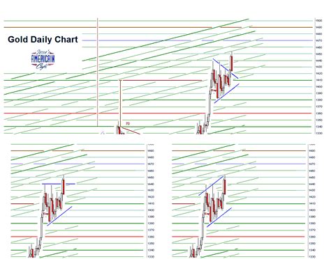 Jesse s Café Américain Stocks and Precious Metals Charts Feeling the Risk Options Expiring