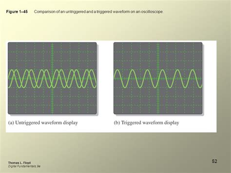 How Does External Trigger Work In An Oscilloscope Electrical