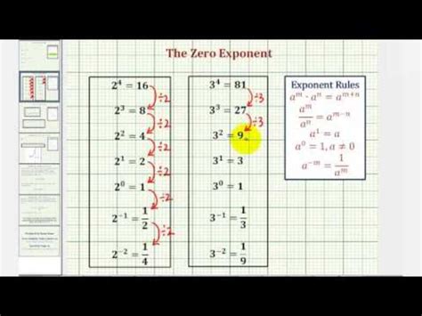 The Zero Exponent Instructional Video For 8th 10th Grade Lesson Planet The Zero Exponent Instructional Video For 8th 10th Grade Lesson Planet