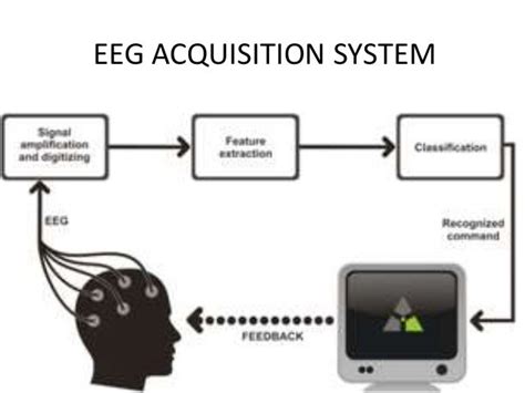 telemetry types frequency position and multiplexing in telemetry