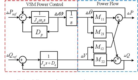 Figure 2 From Power Decoupling Of Grid Forming Virtual Synchronous Machine Based On The Improved