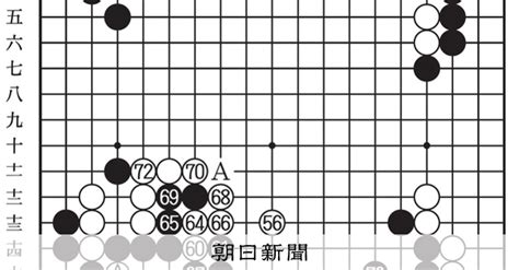 判断のズレ 第49期囲碁名人戦挑戦者決定リーグ戦 第35局第3譜：朝日新聞