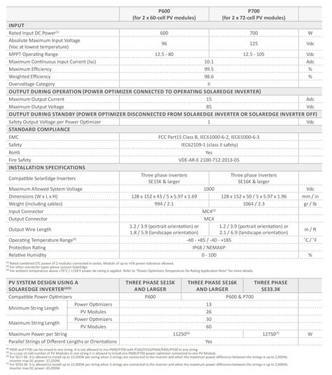 Solaredge Power Optimizer Module Add On For Commercial Installations Gsolonos Hi Tech Solutions