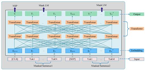 Applied Sciences Free Full Text Improvement Of Multimodal Emotion Recognition Based On