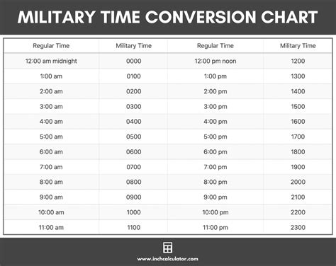 Conversion Chart For Milatary Time TimeChart Net