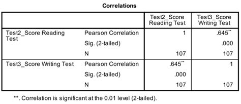Linear Regression For An Outcome Variable With Boundaries