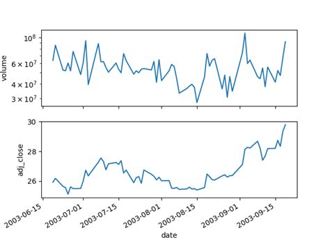Plotfile Demo Matplotlib 3 1 2 Documentation