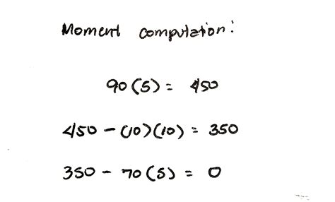 [solved] Analysis Of Beams Workout Draw The Shear And Moment Diagram