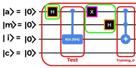 Visualizing Quantum Computation Towards Data Science