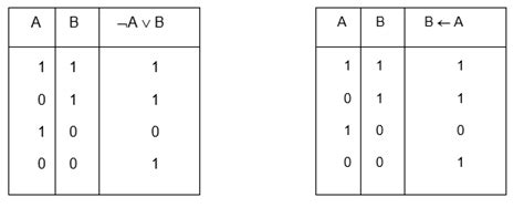 deductive databases database management system