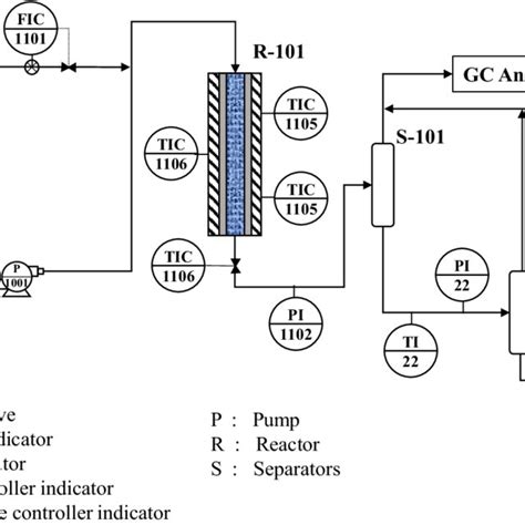 Simplified Diagram Of The Bench Scale Setup Download Scientific Diagram