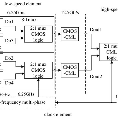 Architecture Of 161 Multiplexer Download Scientific Diagram Architecture Of 161 Multiplexer Download Scientific Diagram