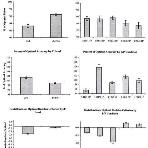 Average Percentage Of Optimal Points Percentage Of Optimal Accuracy Download Scientific