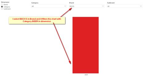 Slicer Filters Arent Work With Dynamic Chart Microsoft Fabric Community