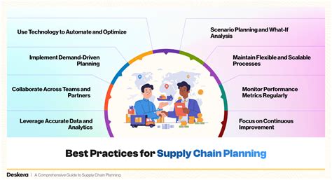 A Comprehensive Guide To Supply Chain Planning