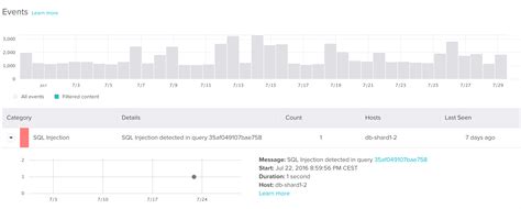 Sql Injection Detection And Alerting Are Vital For Secure Data