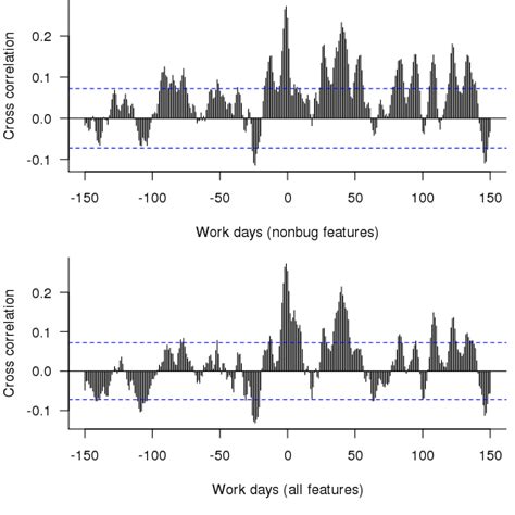 Descriptive Statistics Of Some Agile Feature Characteristics R Bloggers
