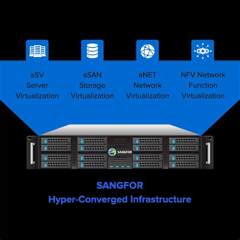 Sangfor Hci Hyper Converged Infrastructure Wordtext Systems Inc