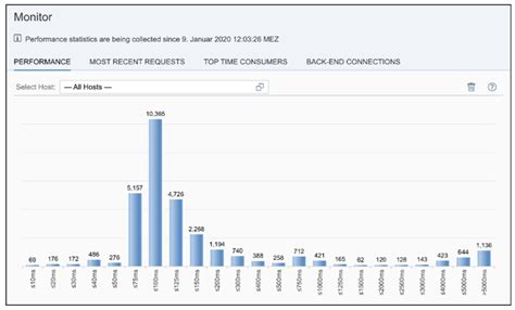 Subaccount Monitoring For Sap Btp With The Sap Cloud Connector