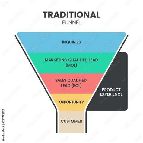 Vetor De Traditional Funnel Infographic Presentation Vector Has Inquiries Marketing Qualified