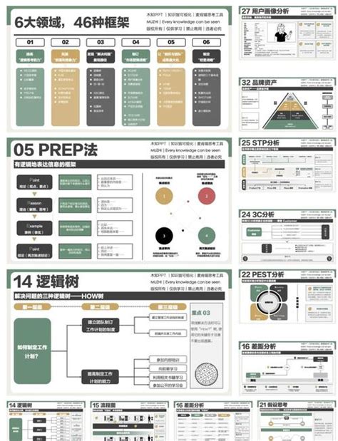 深入探讨gcc相关知识：基本概念、使用方法及关键作用 Linux命令大全 手册