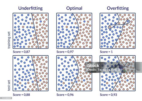 Pembelajaran Mesin Diagram Menjelaskan Masalah Pemasangan Model Pada Set Pelatihan Dan Pengujian