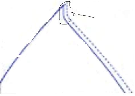 Charge Discharge Curve Researchgate