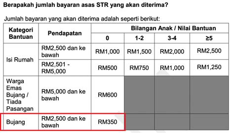 Maksud Malaysia Madani Rukun Dan Konsep Pelaksanaan Portal