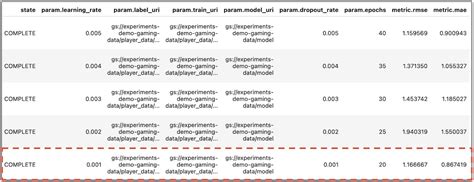 machine learning experiments in gaming and why it matters global
