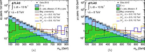 Figure 3 From Search For Excited Electrons And Muons In Sqrts8 Tev Proton Proton Collisions