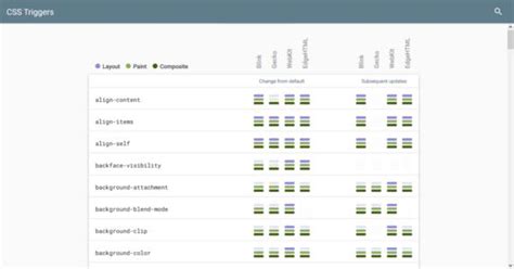 五大頂級css性能優化工具，值得程式設計師一試！ 每日頭條