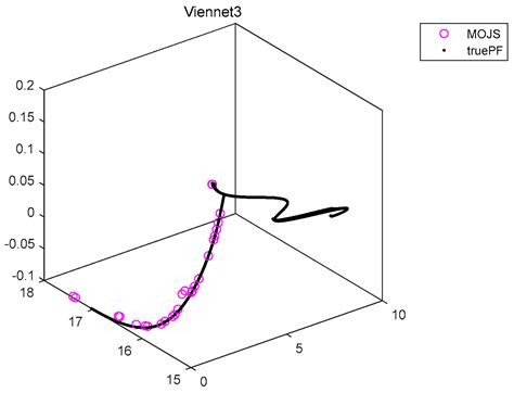 Jmse Free Full Text Improved Whale Optimization Algorithm For Maritime Autonomous Surface
