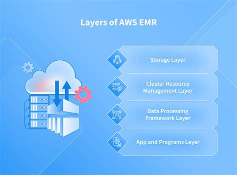 what is aws emr for big data analytics features and applications nix