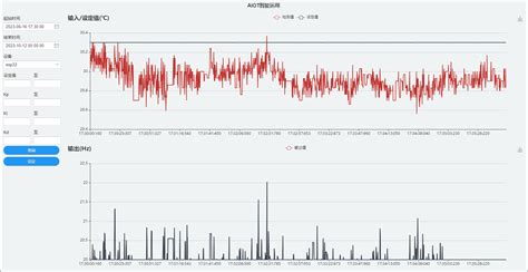 设备最佳运转效益 爱招飞 IsoFace
