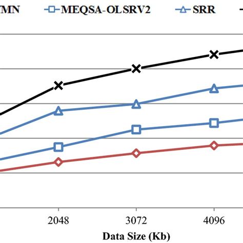 Minimum Spanning Tree Download Scientific Diagram