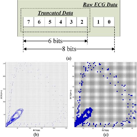 Figure 2 From A Real Time Qrs Detection Method Based On Phase Portraits