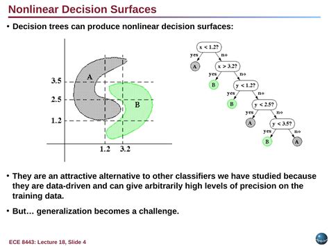 Classification And Regression Trees Cart