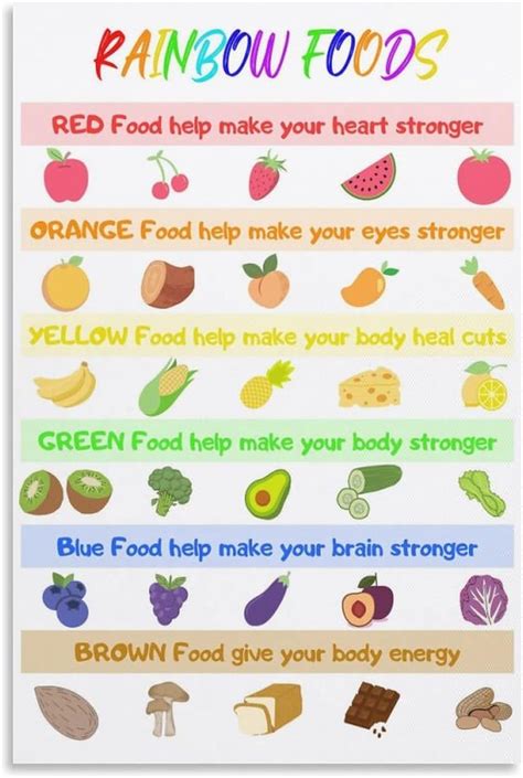 Hezla Rainbow Foods Chart Postereat Healthy Listcolorful