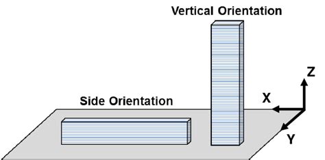 Part Orientations During Printing Download Scientific Diagram