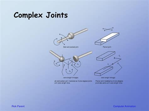 Computer Animation Algorithms And Techniques Ppt Download
