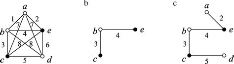 Figure 1 From The Internal Steiner Tree Problem Hardness And