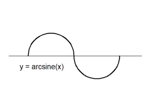 Arcsine Calculator Online Calculator Blog