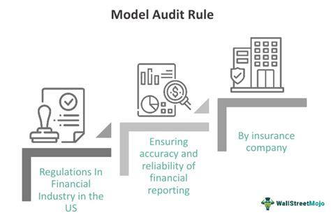 Model Audit Rule What Is It Requirements Examples Vs Sox