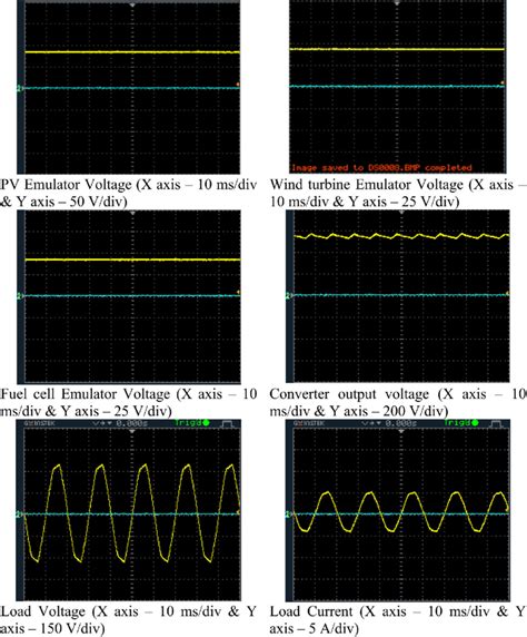 Instantaneous Voltage And Current For Constant Input Parameter With Download Scientific Diagram