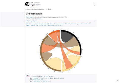 An Overview Of The Best Data Visualization Tools Toptal