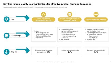 Overview Of Organizational Goals And Objectives Powerpoint Ppt Template Bundles Dk Mm Ppt Example