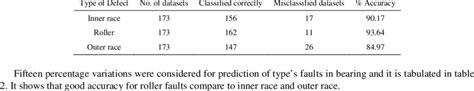 Classification Accuracy Of Ann Model Download Table