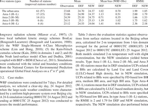 Evaluation Of Simulated 2 M Temperature Between Two Wrf Simulations Download Scientific Diagram