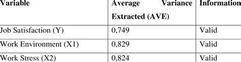 Average Variance Extracted Ave Calculation Matrix Download Scientific Diagram